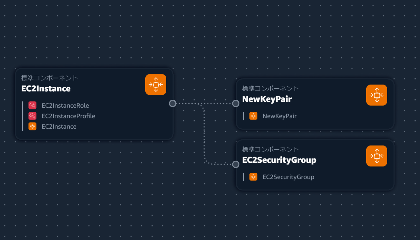 VSCode Dev Containers を利用した AWS EC2 上での開発環境構築手順 | renya’s homepage